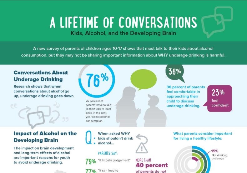 Kids, Alcohol, and the Developing Brain - GIT Mom